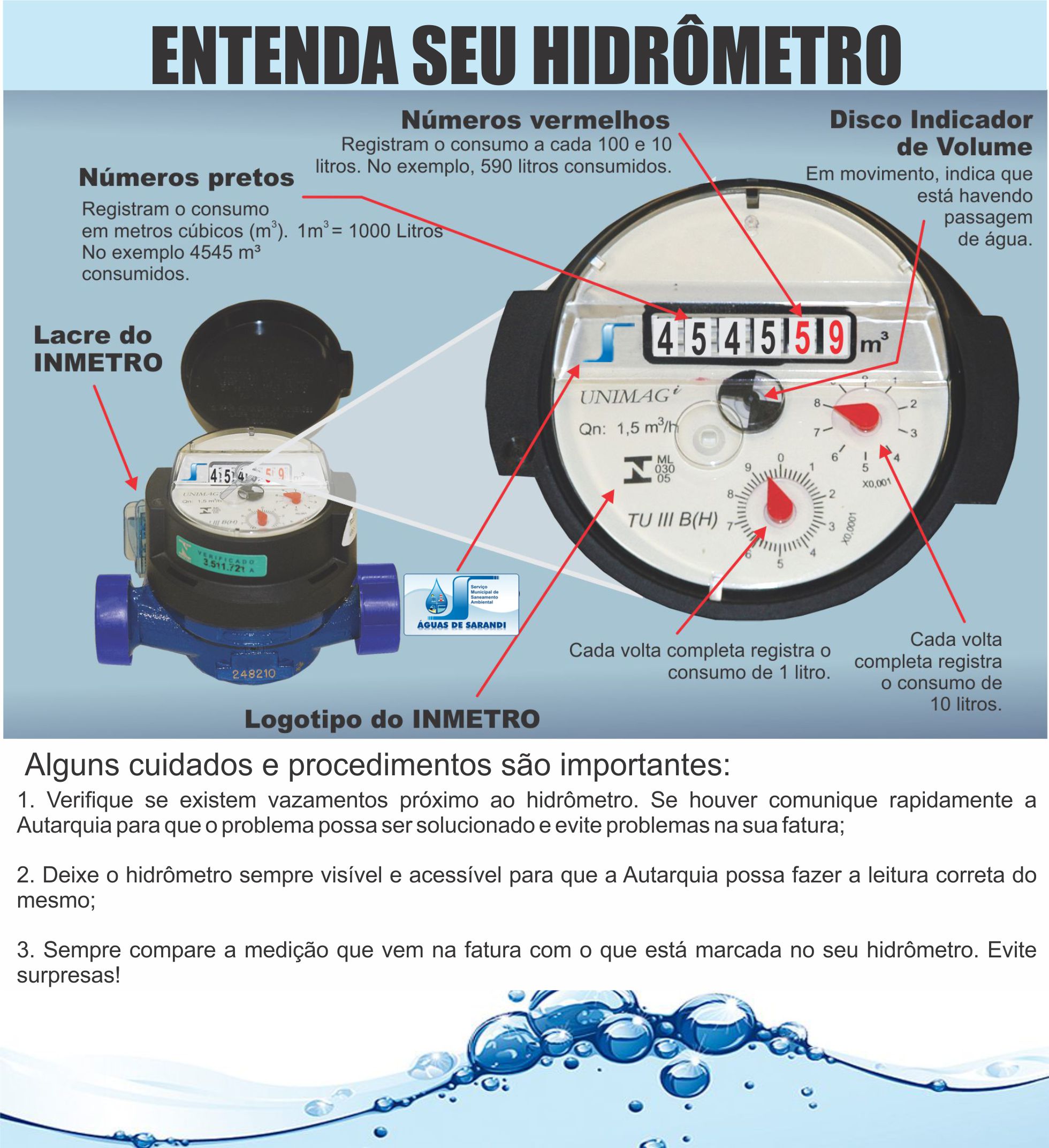 O Que é Um Hidrômetro - LIBRAIN